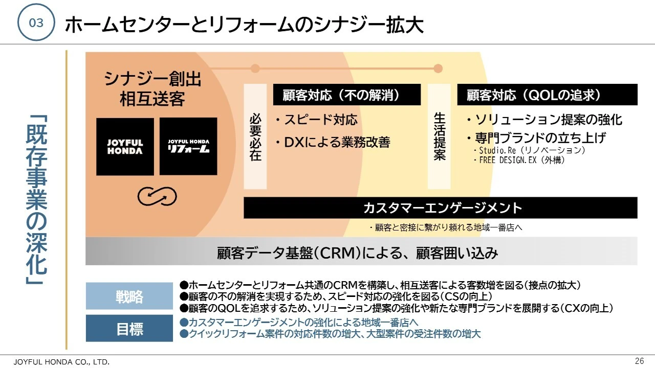 (株)ジョイフル本田【3191】：決算説明会書き起こし - Yahoo!ファイナンス
