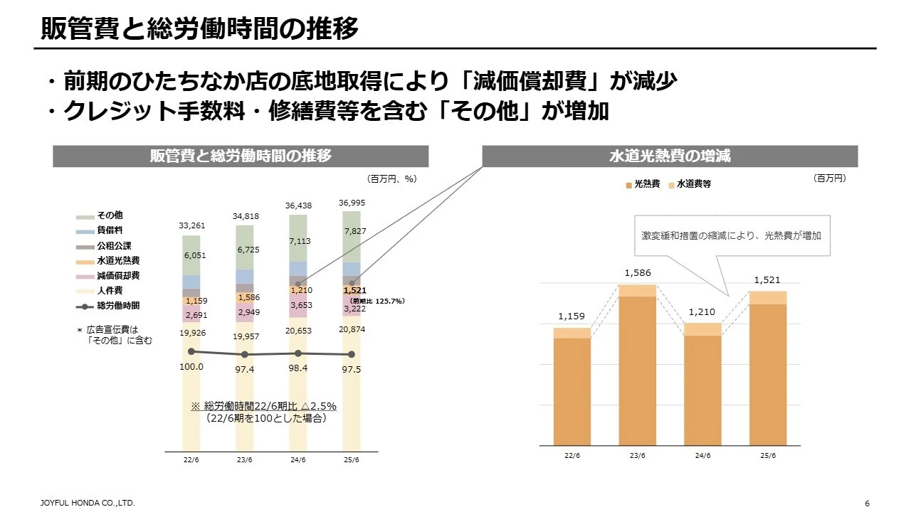 (株)ジョイフル本田【3191】：決算説明会書き起こし - Yahoo!ファイナンス