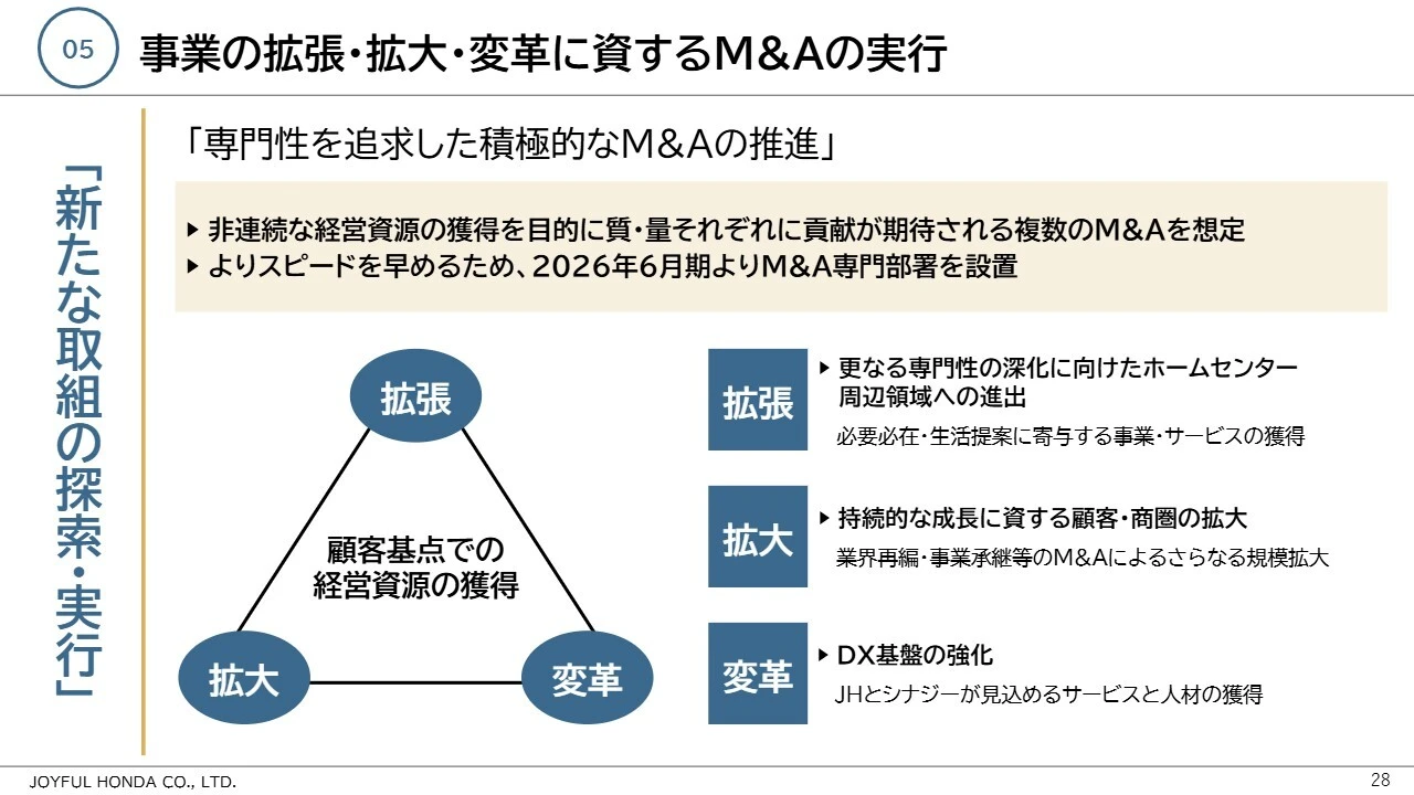 (株)ジョイフル本田【3191】：決算説明会書き起こし - Yahoo!ファイナンス