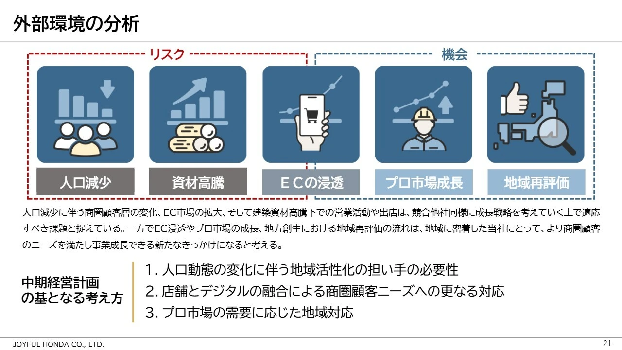 (株)ジョイフル本田【3191】：決算説明会書き起こし - Yahoo!ファイナンス