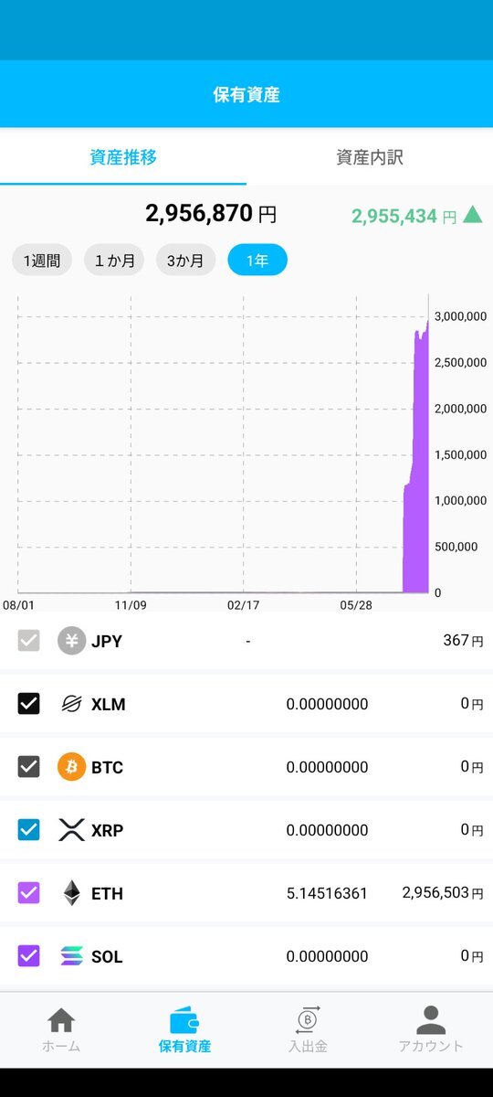 楽天グループ(株)【4755】：株つぶやき - Yahoo!ファイナンス