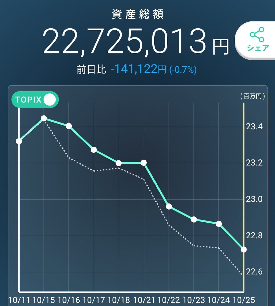 (株)OSGコーポレーション【6757】：株つぶやき - Yahoo!ファイナンス