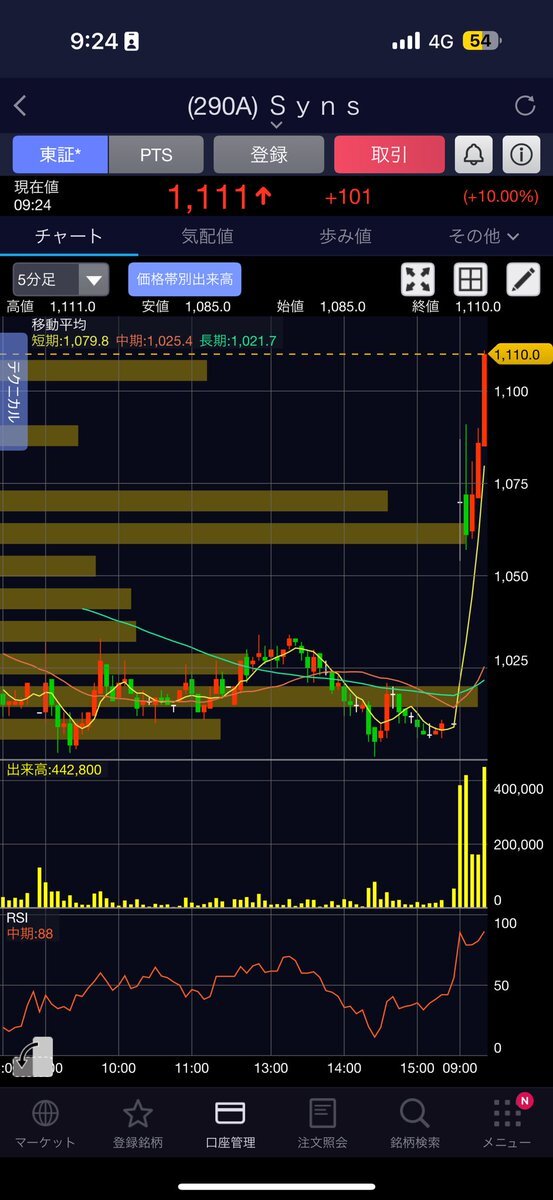 (株)Synspective【290A】：株つぶやき - Yahoo!ファイナンス