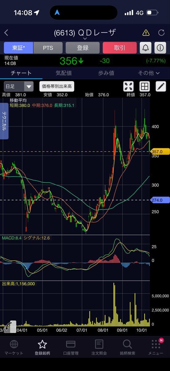 (株)QDレーザ【6613】：株つぶやき - Yahoo!ファイナンス
