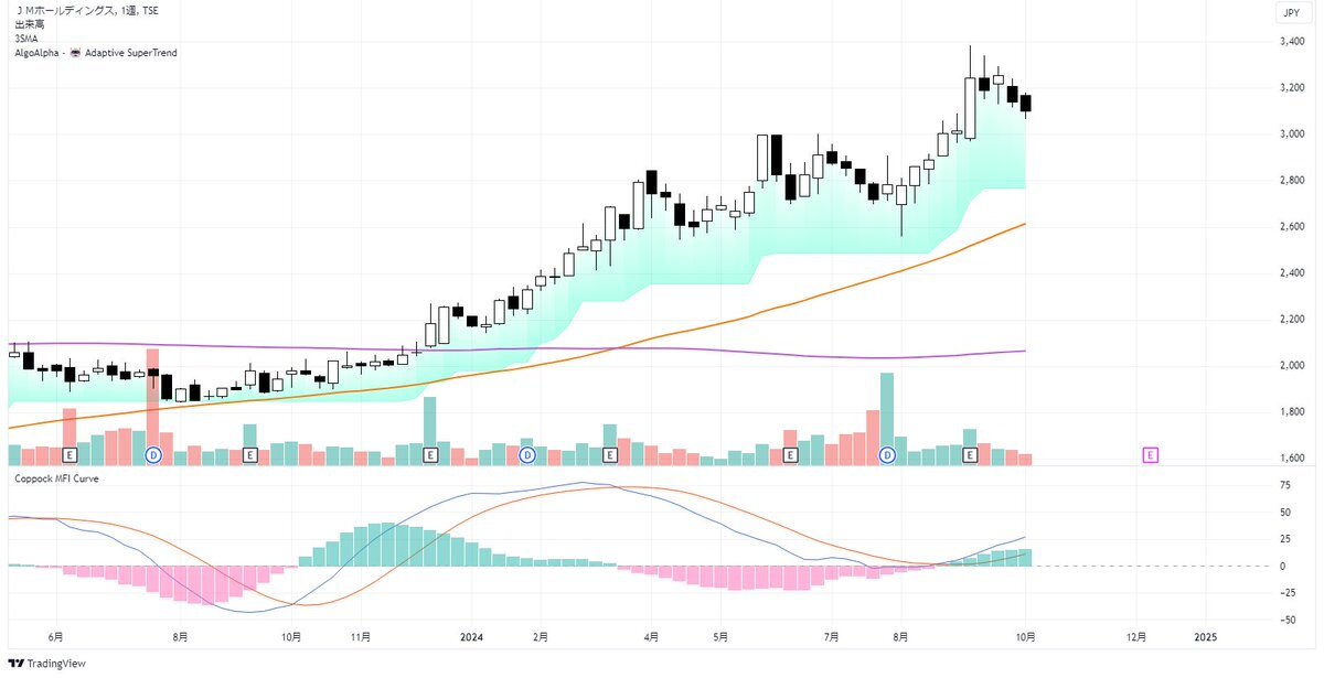 (株)JMホールディングス【3539】：株つぶやき - Yahoo!ファイナンス