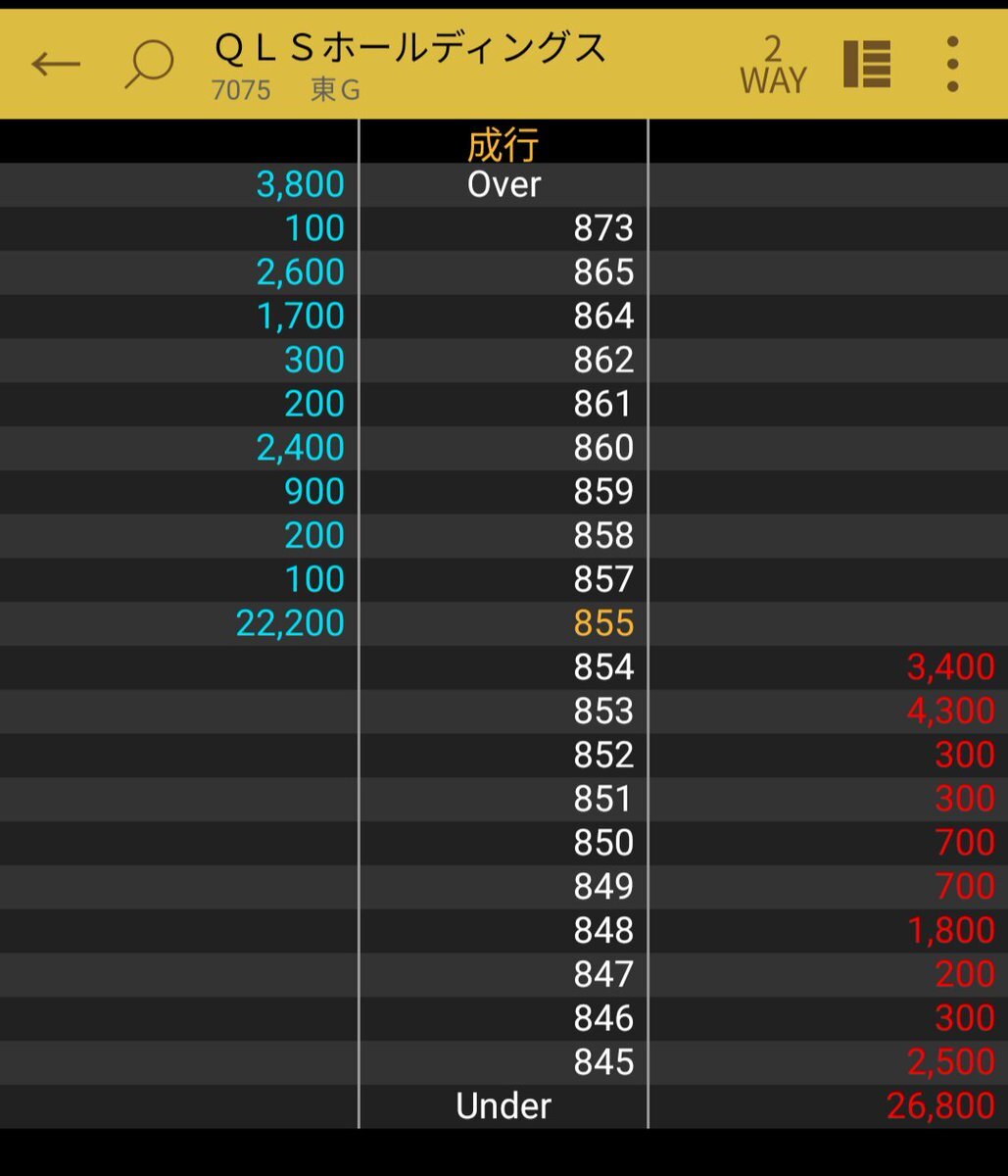 (株)QLSホールディングス【7075】：株つぶやき - Yahoo!ファイナンス