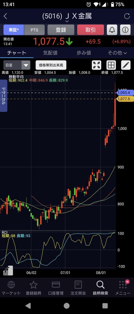 JX金属(株)【5016】：株つぶやき - Yahoo!ファイナンス