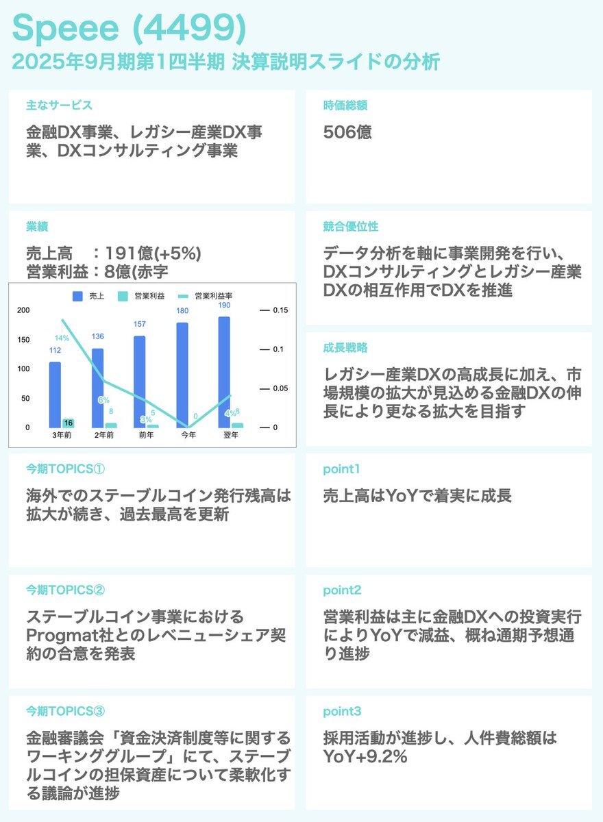 (株)Speee【4499】：株つぶやき - Yahoo!ファイナンス