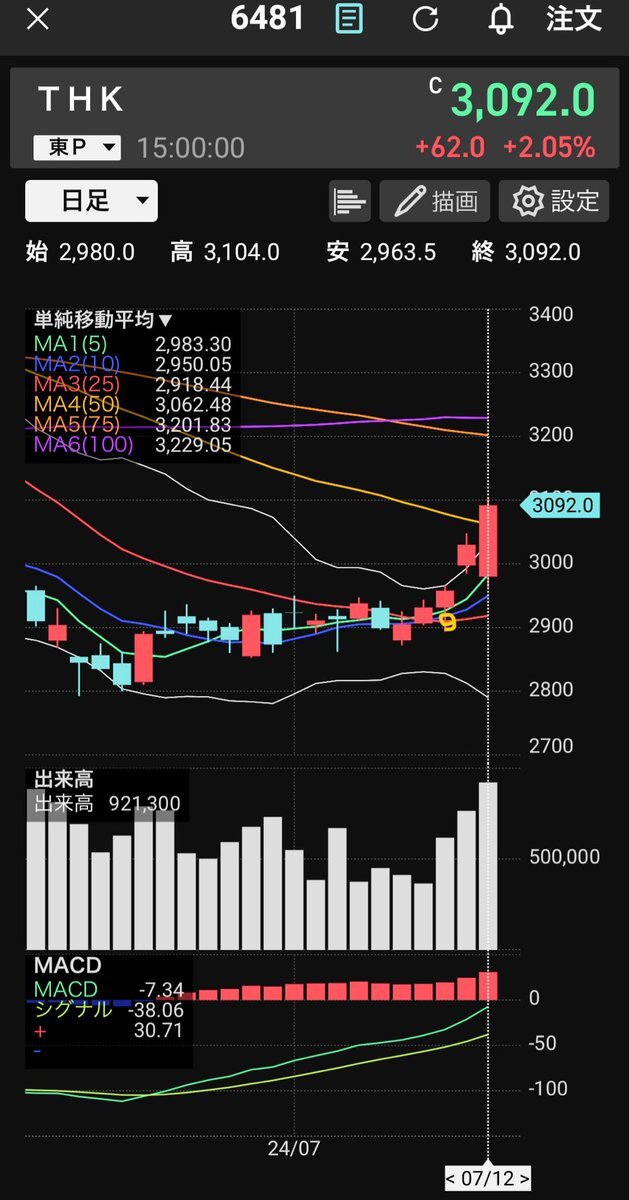 THK(株)【6481】：株つぶやき - Yahoo!ファイナンス