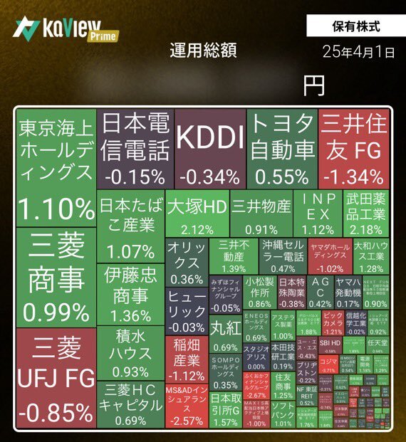 (株)アイシン【7259】：株つぶやき - Yahoo!ファイナンス