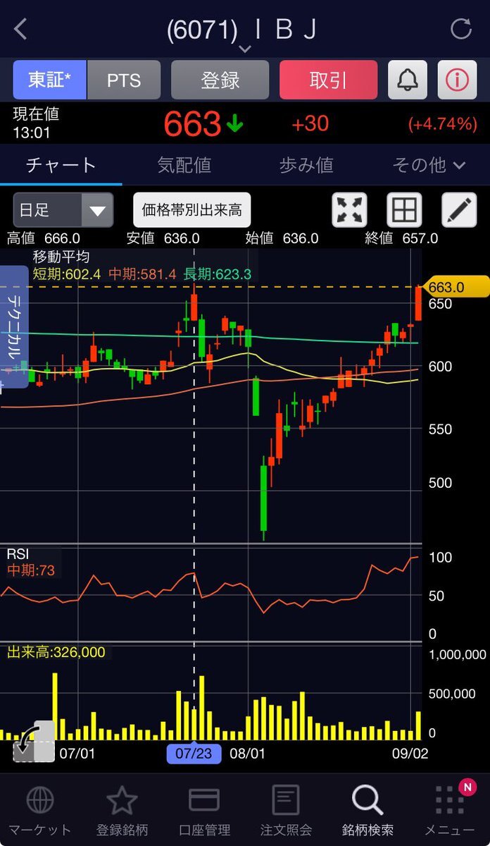 (株)IBJ【6071】：株つぶやき - Yahoo!ファイナンス