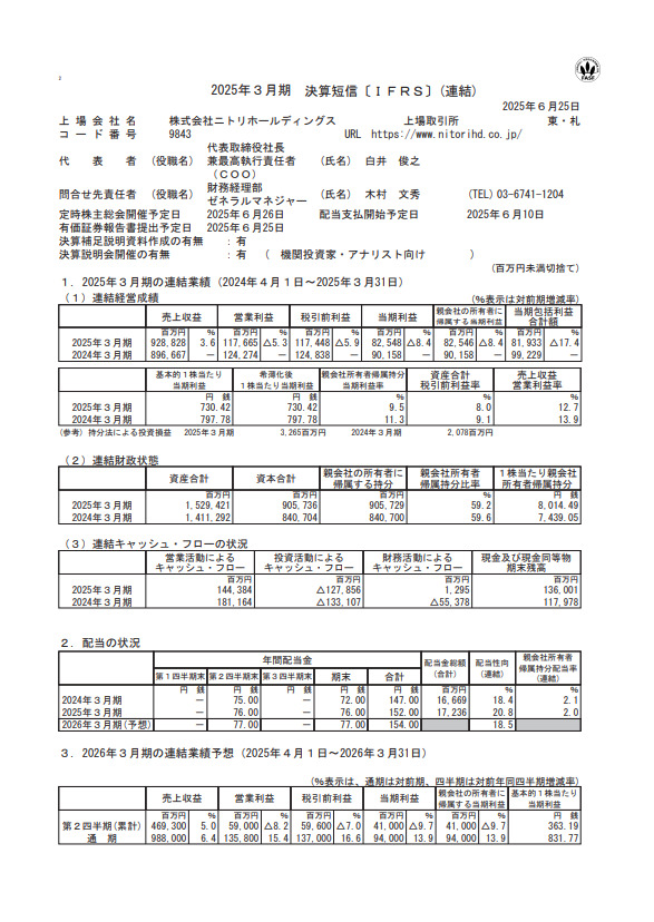 (株)ニトリホールディングス【9843】：株つぶやき - Yahoo!ファイナンス