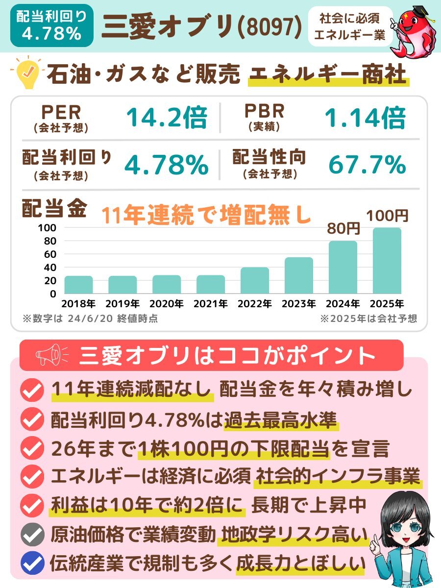 三愛オブリ(株)【8097】：株つぶやき - Yahoo!ファイナンス
