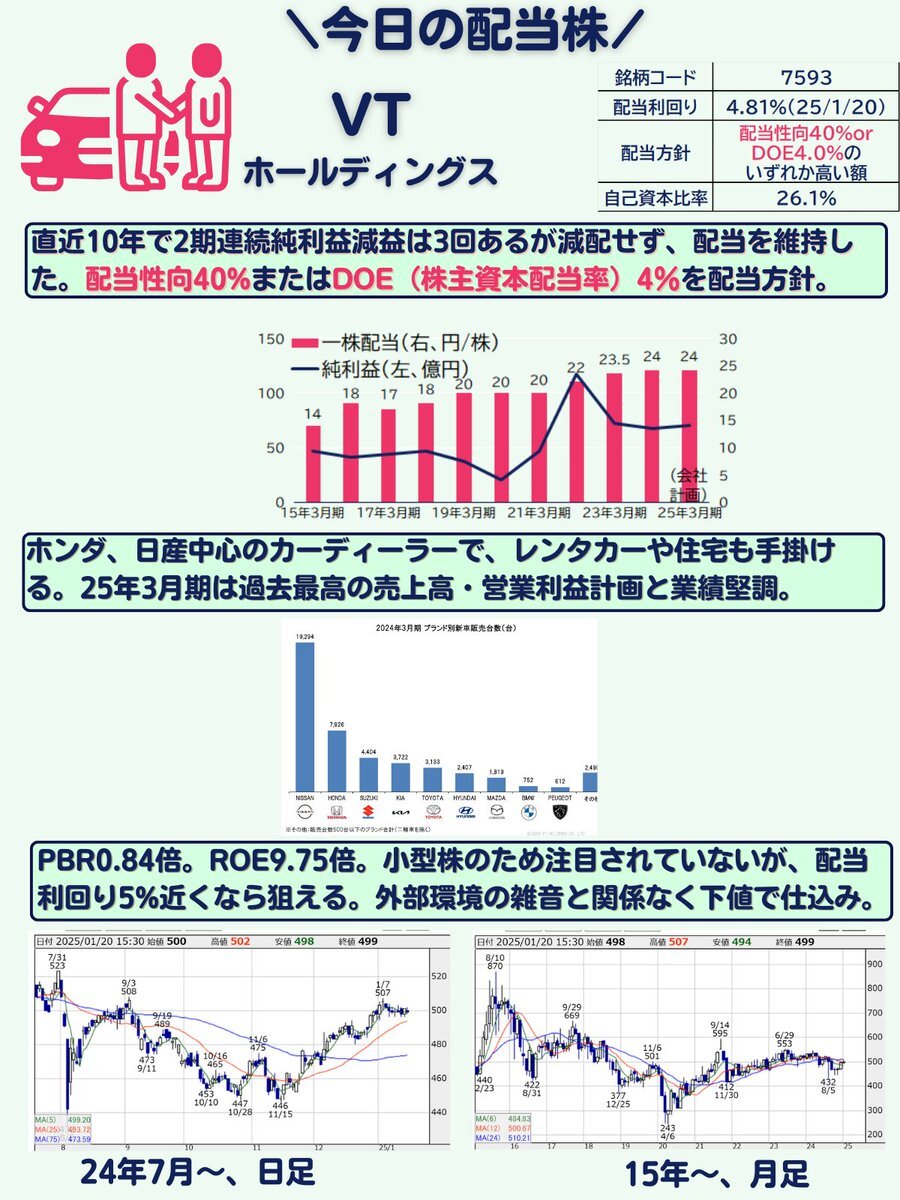 VTホールディングス(株)【7593】：株つぶやき - Yahoo!ファイナンス