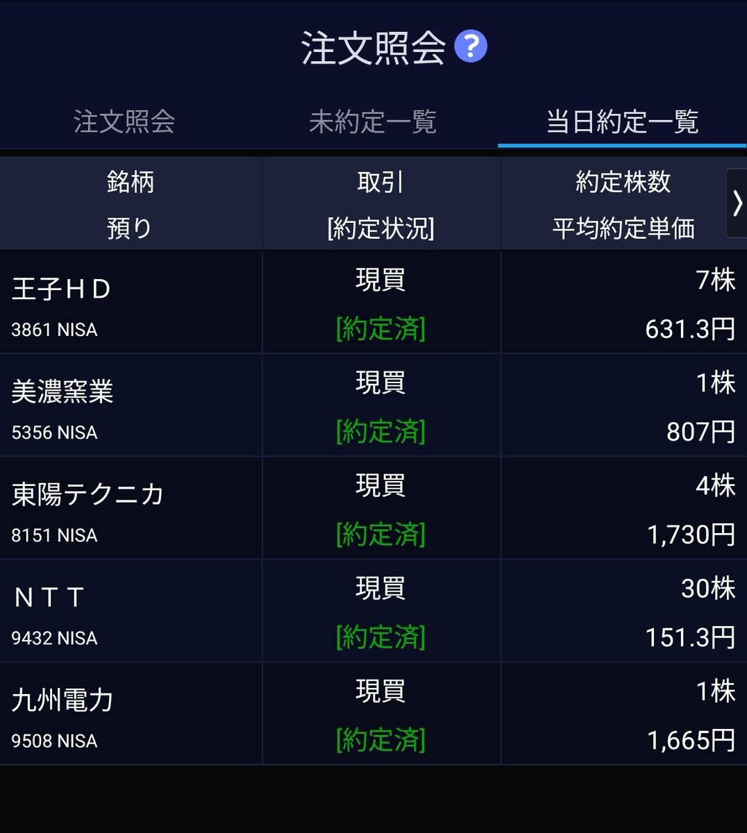 (株)東陽テクニカ【8151】：株つぶやき - Yahoo!ファイナンス