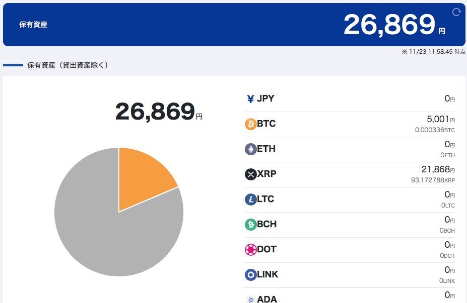 SBIホールディングス(株)【8473】：株つぶやき - Yahoo!ファイナンス