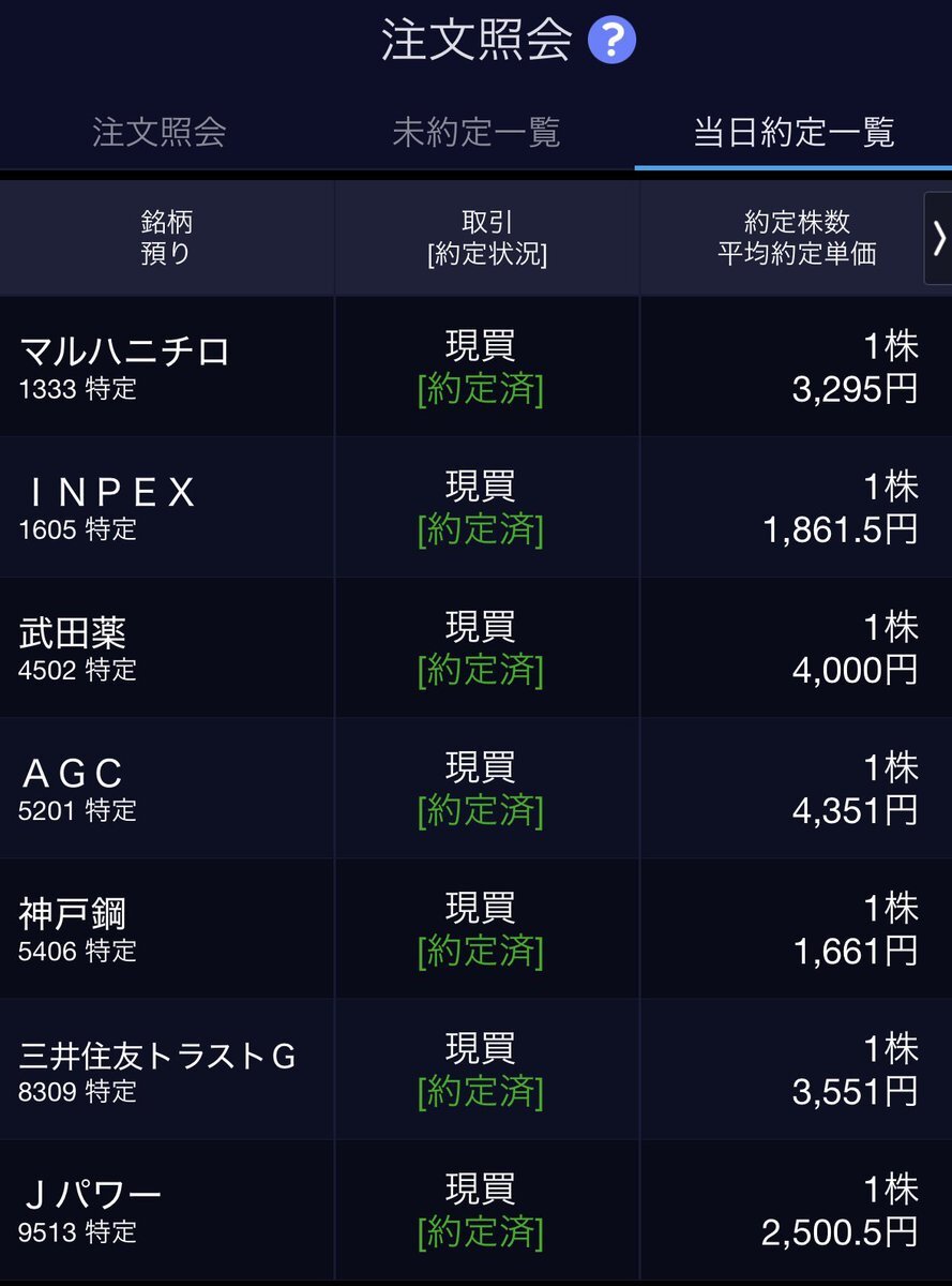 AGC(株)【5201】：株つぶやき - Yahoo!ファイナンス