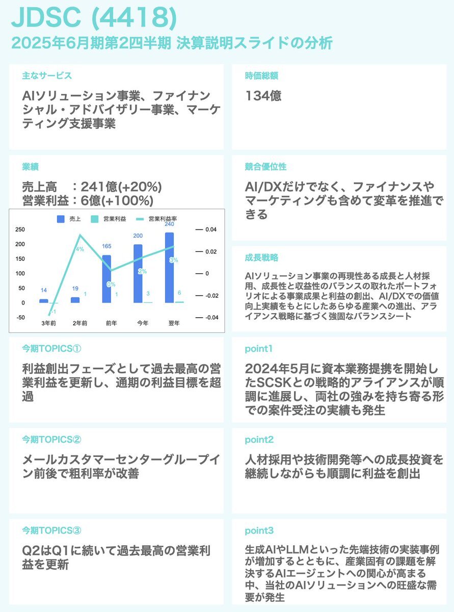 (株)JDSC【4418】：株つぶやき - Yahoo!ファイナンス