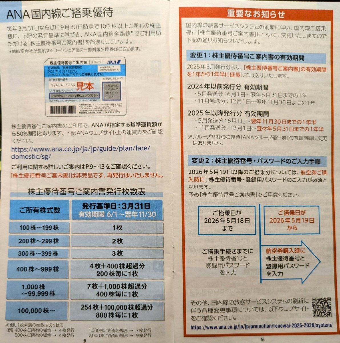 ANAホールディングス(株)【9202】：株つぶやき - Yahoo!ファイナンス