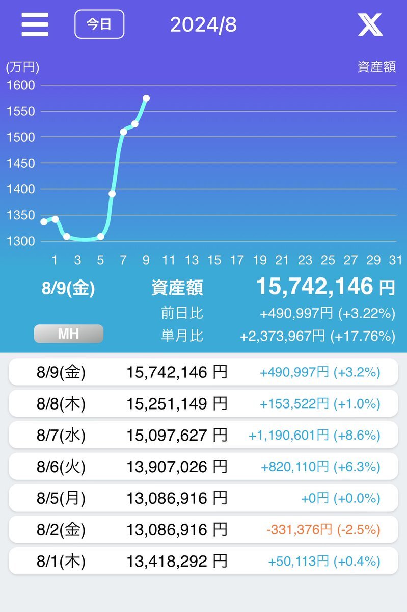 住信SBIネット銀行(株)【7163】：株つぶやき - Yahoo!ファイナンス
