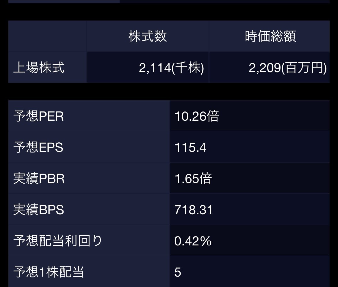 (株)D＆Mカンパニー【189A】：株つぶやき - Yahoo!ファイナンス