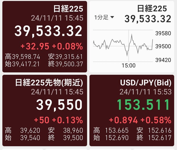 UBE(株)【4208】：株つぶやき - Yahoo!ファイナンス