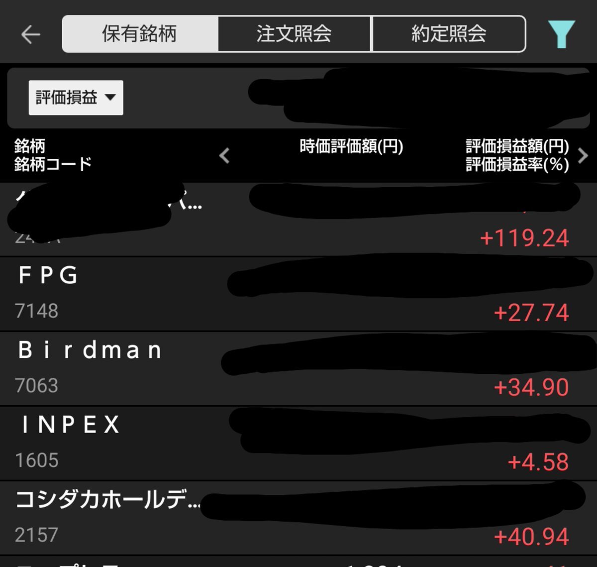 (株)FPG【7148】：株つぶやき - Yahoo!ファイナンス