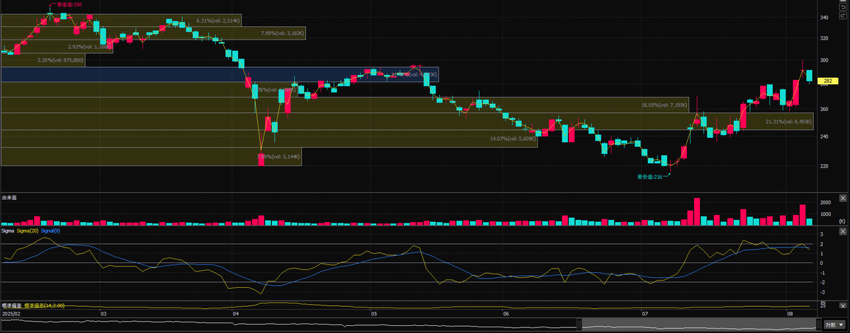 (株)QDレーザ【6613】：株つぶやき - Yahoo!ファイナンス