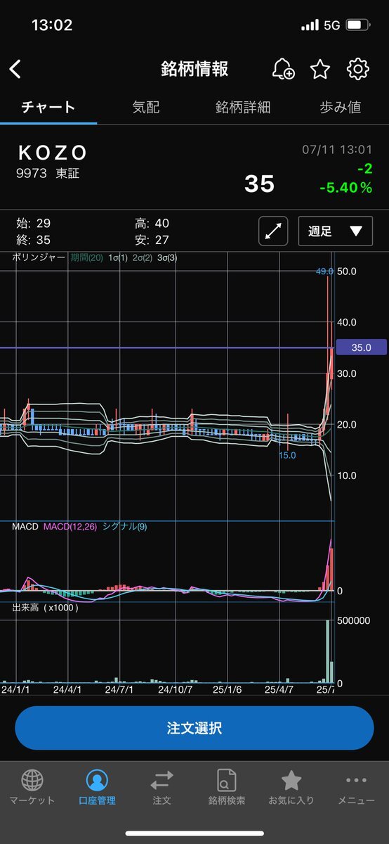 KOZOホールディングス(株)【9973】：株つぶやき - Yahoo!ファイナンス