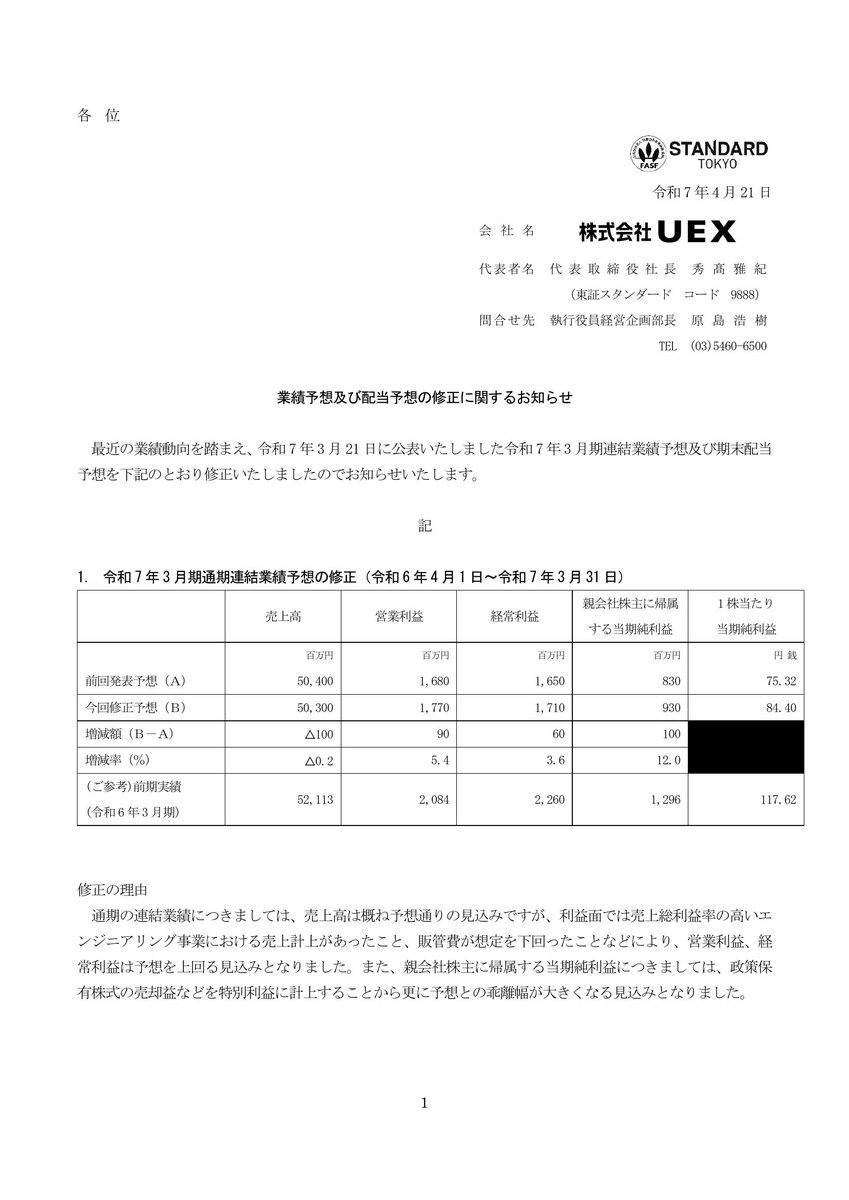 (株)UEX【9888】：株つぶやき - Yahoo!ファイナンス