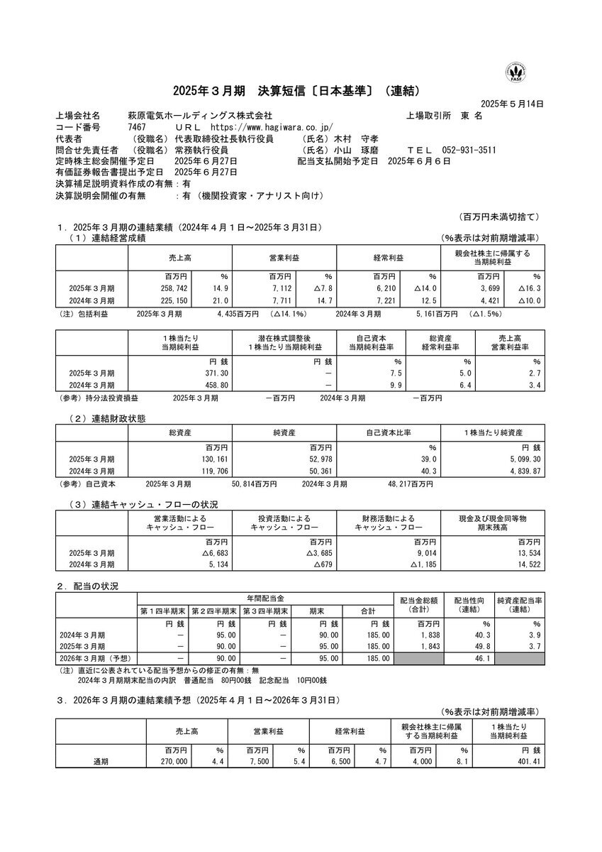 萩原電気ホールディングス(株)【7467】：株つぶやき - Yahoo!ファイナンス