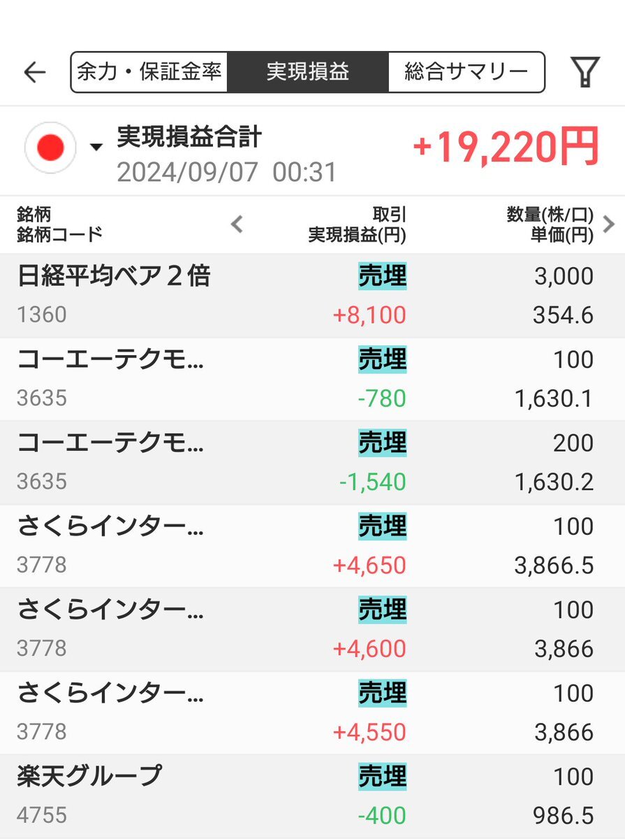 東日本旅客鉄道(株)【9020】：株つぶやき - Yahoo!ファイナンス