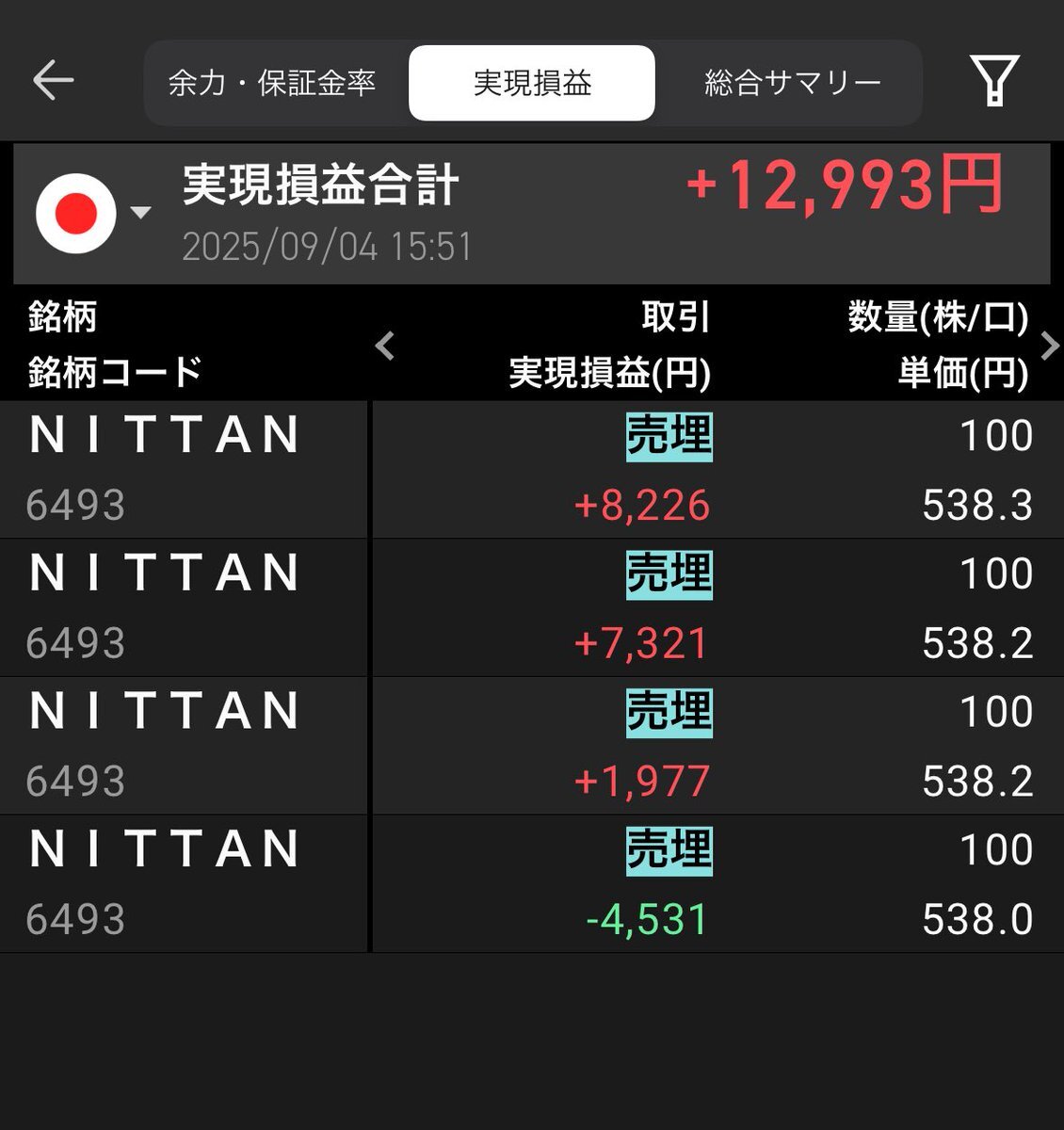 (株)NITTAN【6493】：株つぶやき - Yahoo!ファイナンス