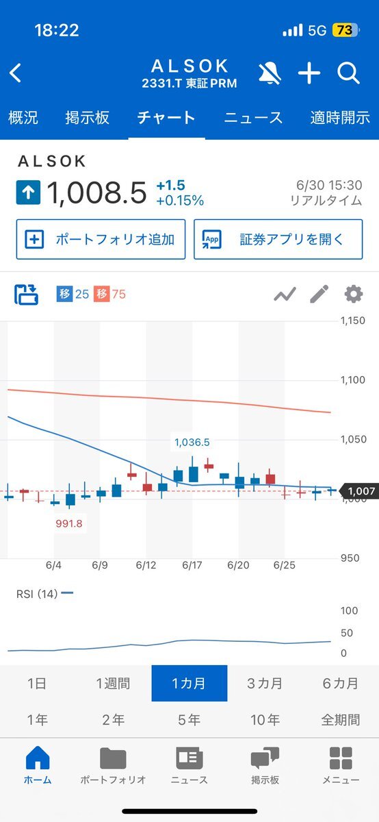 ALSOK【2331】：株つぶやき - Yahoo!ファイナンス