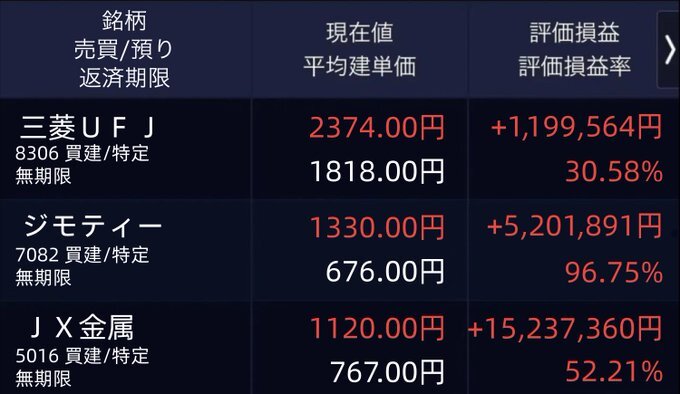 (株)三菱UFJフィナンシャル・グループ【8306】：株つぶやき - Yahoo!ファイナンス