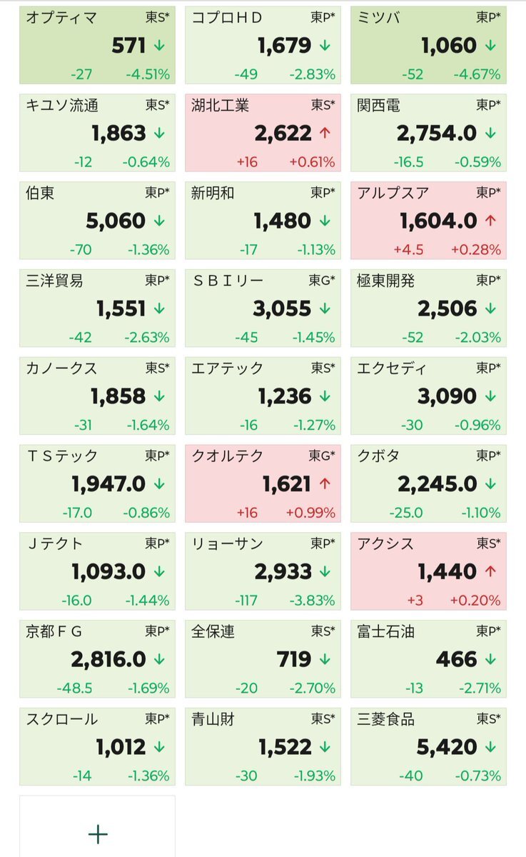 (株)青山財産ネットワークス【8929】：株つぶやき - Yahoo!ファイナンス