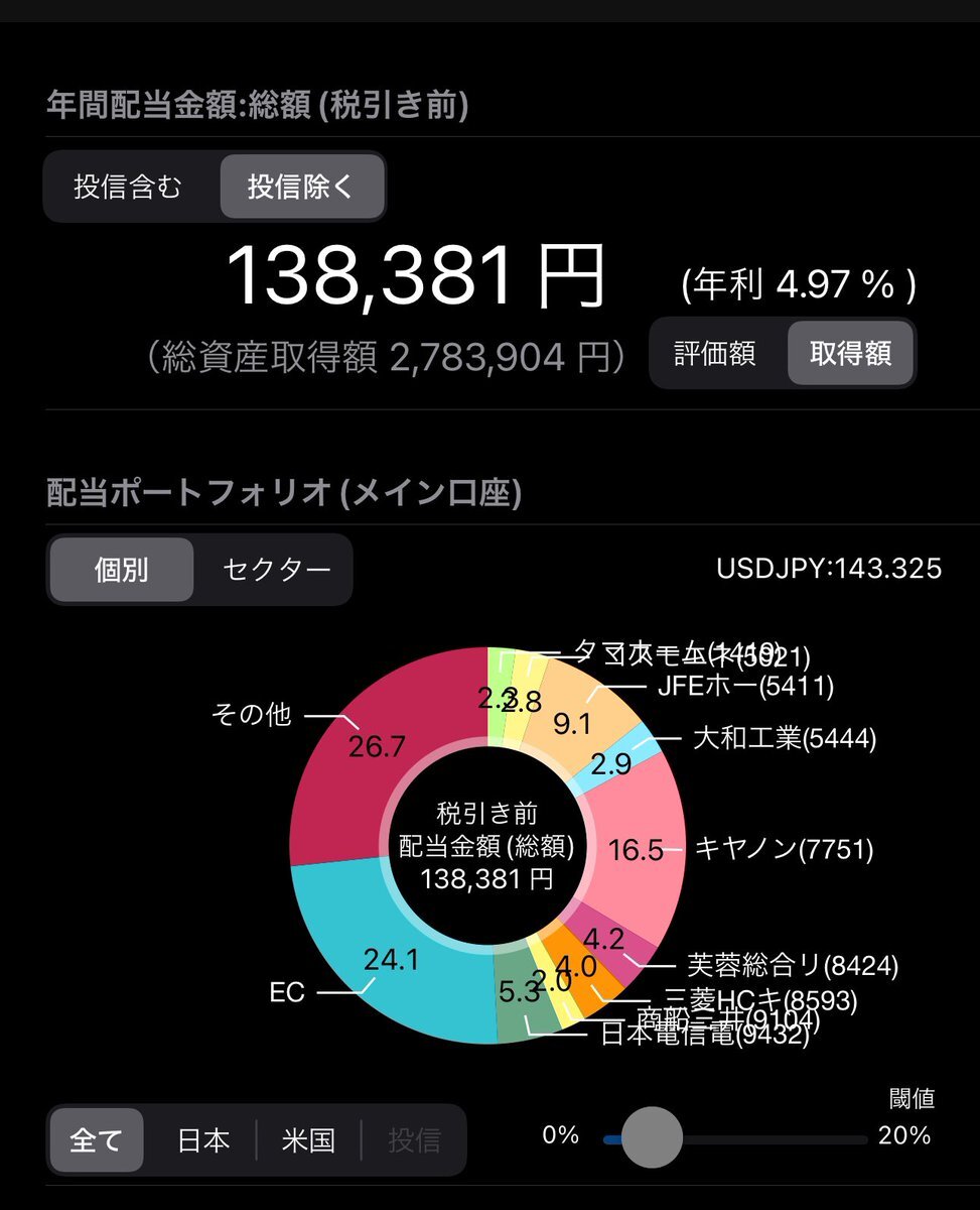 JFEホールディングス(株)【5411】：株つぶやき - Yahoo!ファイナンス
