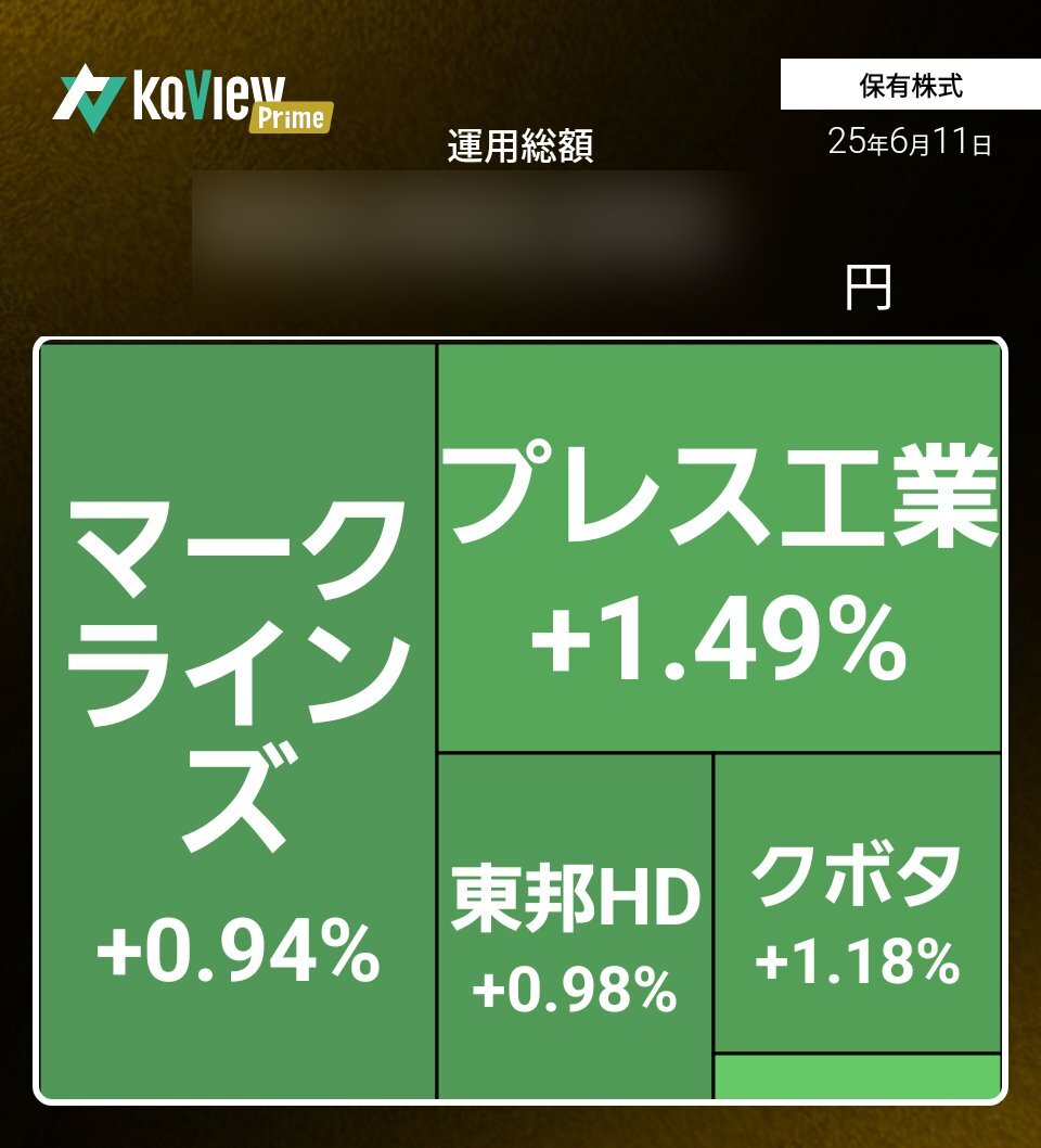 プレス工業(株)【7246】：株つぶやき - Yahoo!ファイナンス