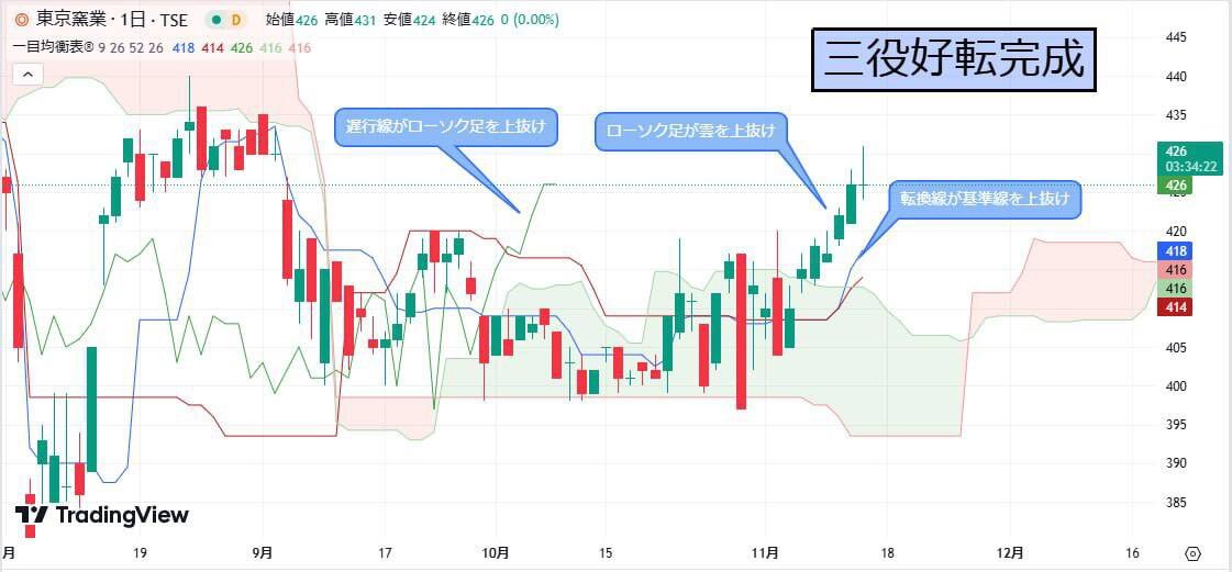 (株)TYK【5363】：株つぶやき - Yahoo!ファイナンス