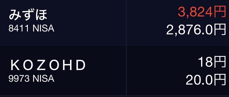 KOZOホールディングス(株)【9973】：株つぶやき - Yahoo!ファイナンス