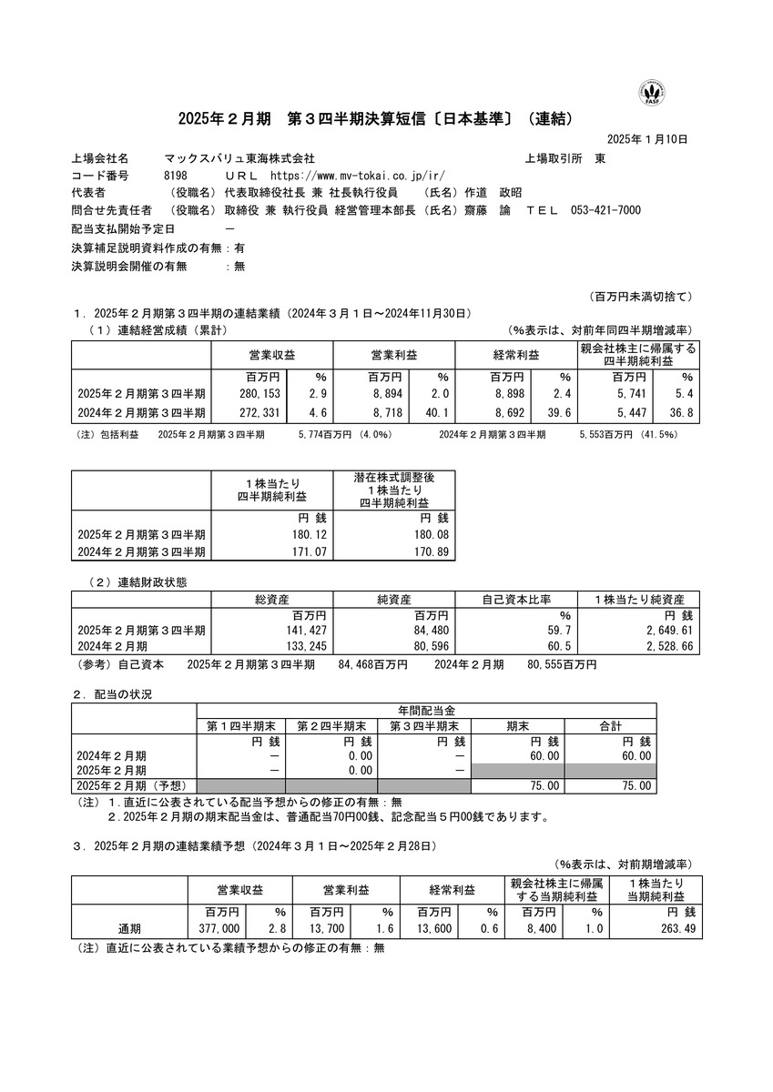 マックスバリュ東海(株)【8198】：株つぶやき - Yahoo!ファイナンス