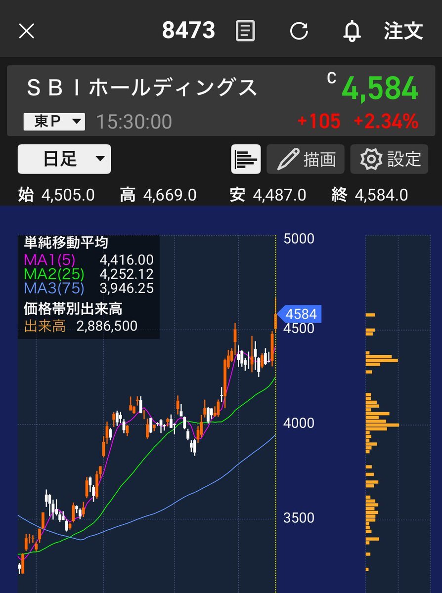 SBIホールディングス(株)【8473】：株つぶやき - Yahoo!ファイナンス