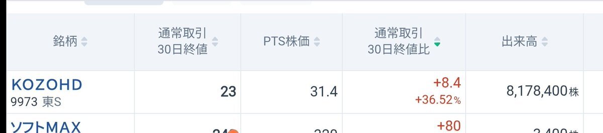 KOZOホールディングス(株)【9973】：株つぶやき - Yahoo!ファイナンス