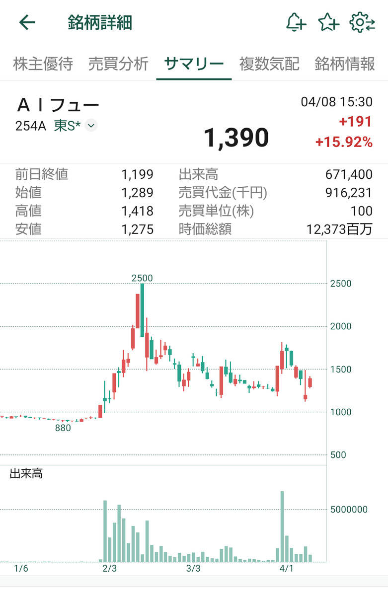 住信SBIネット銀行(株)【7163】：株つぶやき - Yahoo!ファイナンス