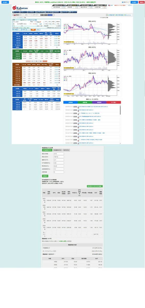 (株)JCU【4975】：株つぶやき - Yahoo!ファイナンス