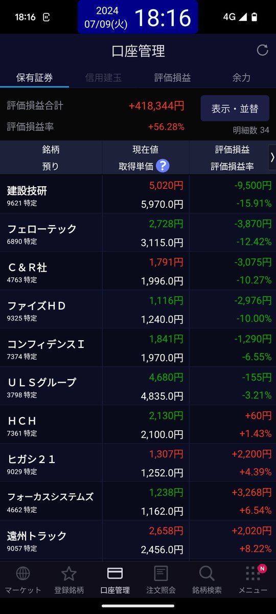 (株)ホクリヨウ【1384】：株つぶやき - Yahoo!ファイナンス