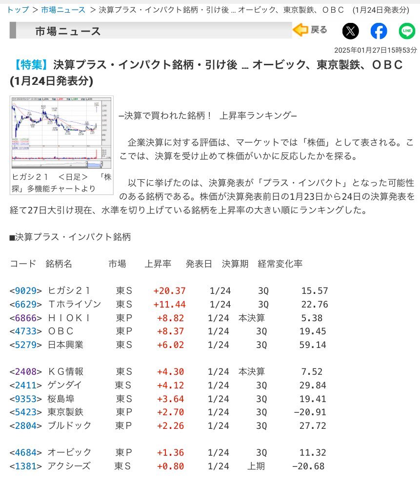 (株)オービック【4684】：株つぶやき - Yahoo!ファイナンス