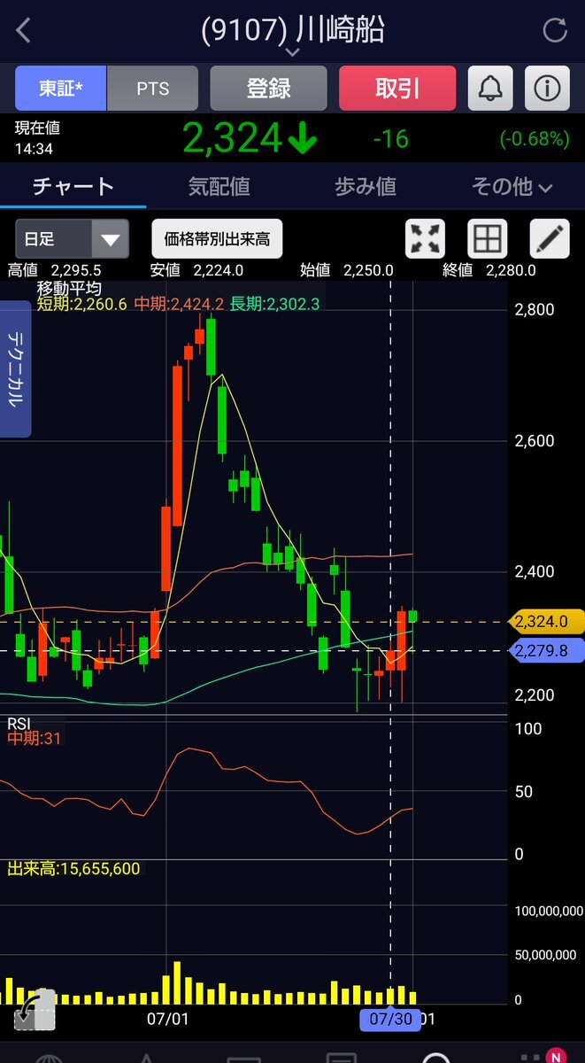(株)イクヨ【7273】：株つぶやき - Yahoo!ファイナンス