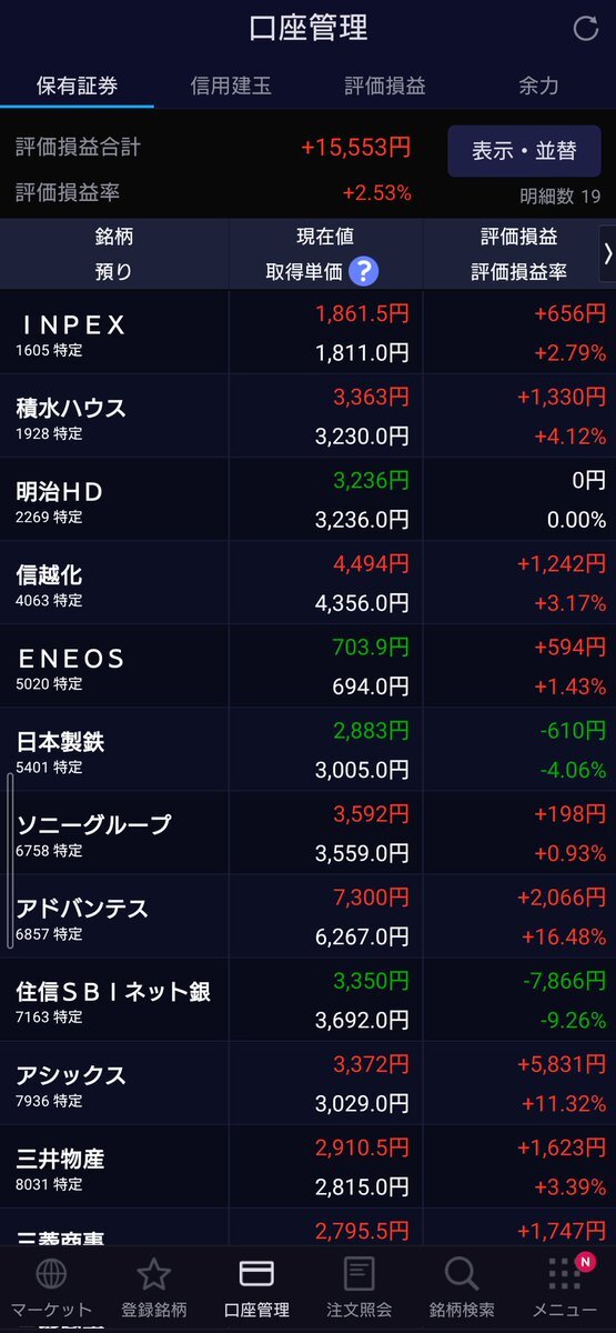 住信SBIネット銀行(株)【7163】：株つぶやき - Yahoo!ファイナンス