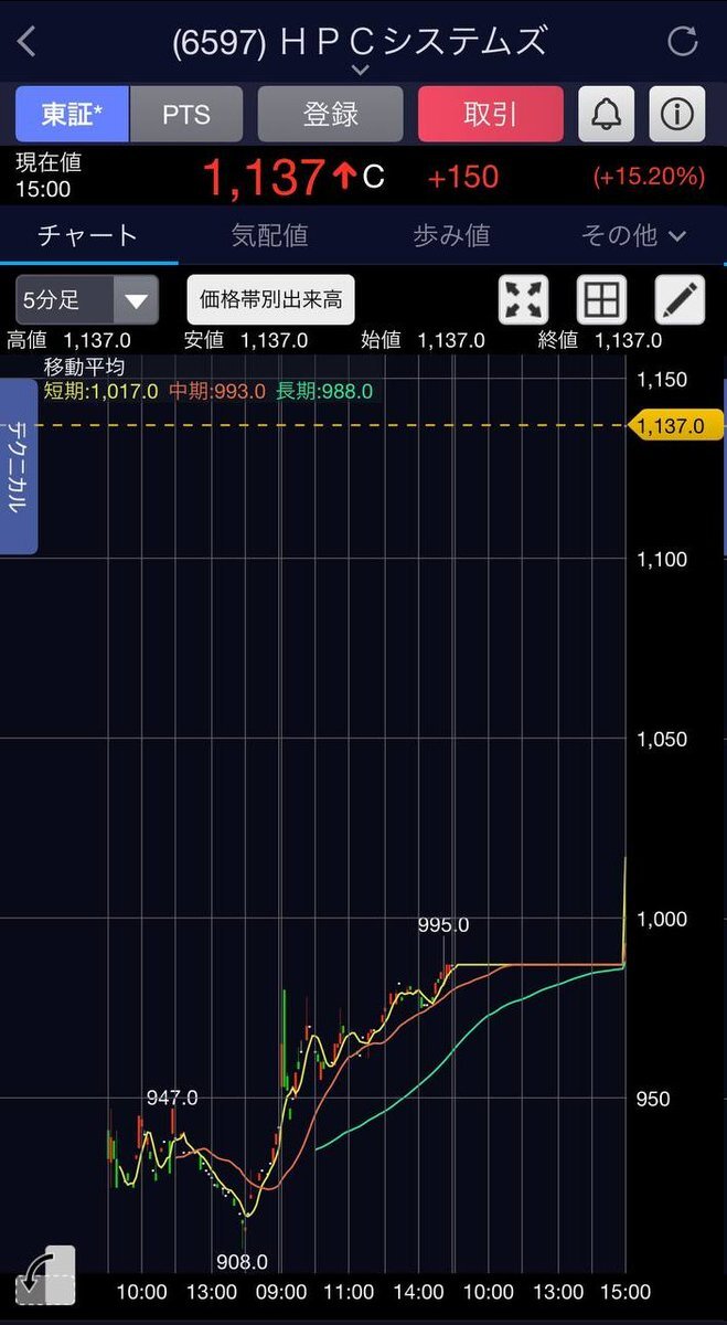 HPCシステムズ(株)【6597】：株つぶやき - Yahoo!ファイナンス